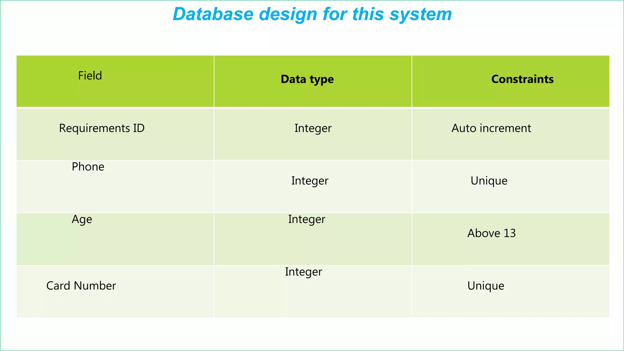 Online Movie or theater ticket booking system Details Requirement. | PPTX