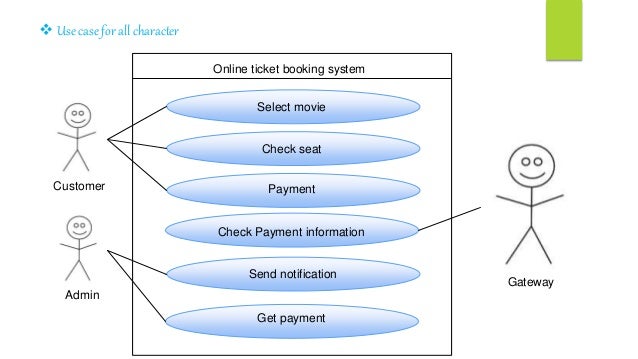 Online movie ticket booking use case diagram - rewafarm