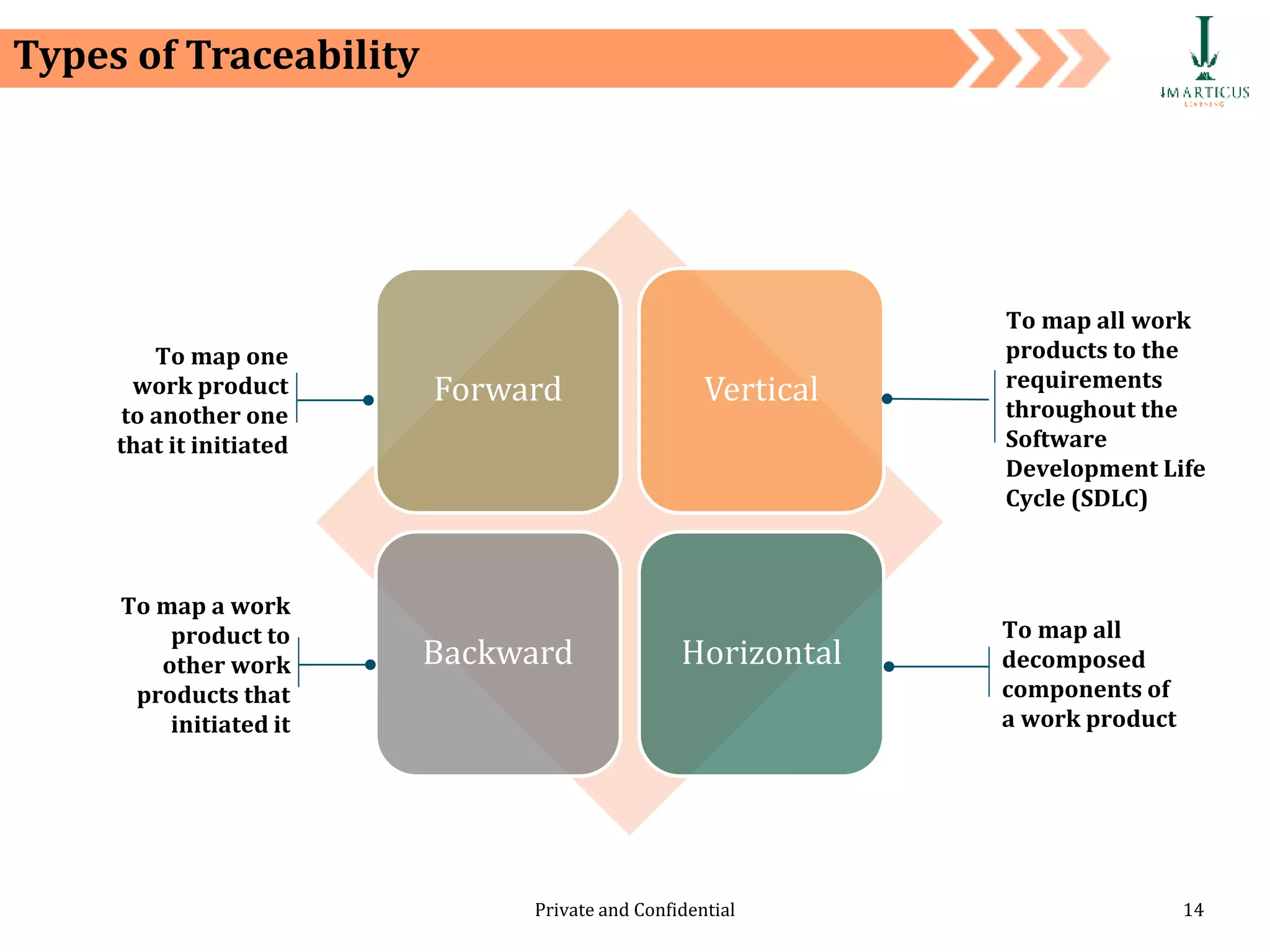 Req.Management & Analysis.pptx