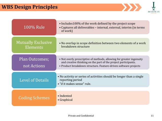 Req.Management & Analysis.pptx