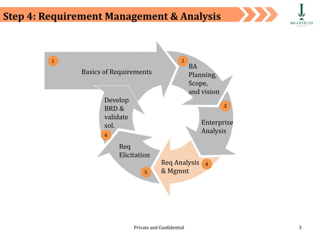 Req.Management & Analysis.pptx
