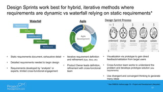 Req-usingDesignSprint.pdf