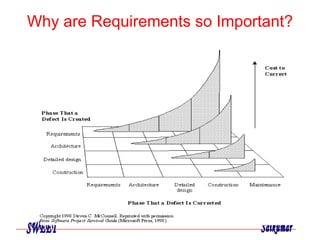Requirement Management 1 | PPT