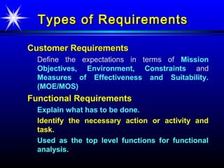 Requirement Engineering | PPT