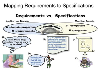 Req specification | PPT