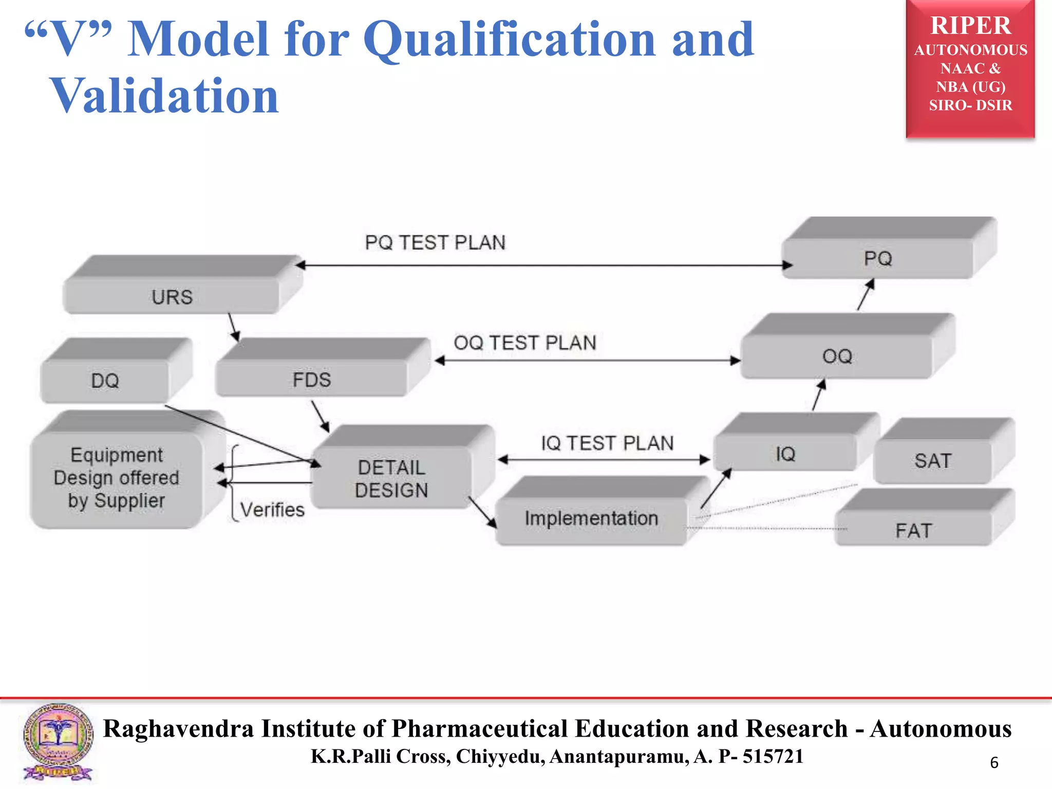 Requalification | PPTX