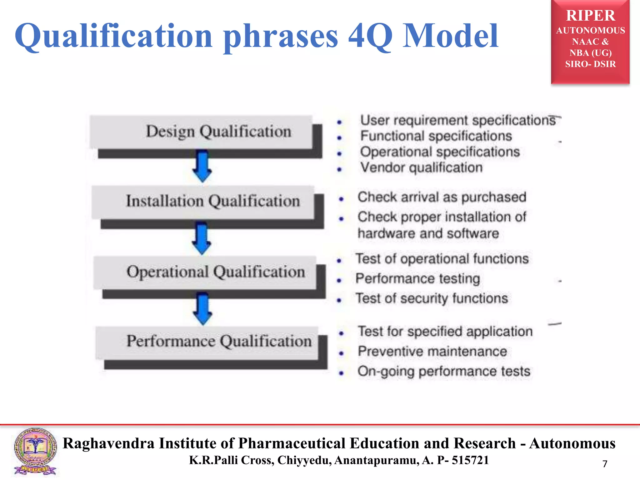 Requalification | PPTX