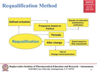 Requalification | PPTX