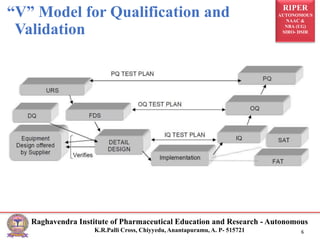 Requalification | PPTX