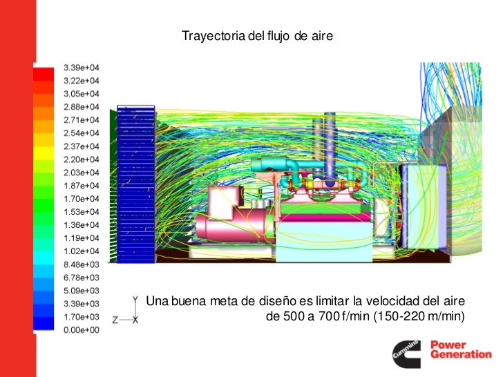 Requerimientos del flujo de aire para el cuarto de generación