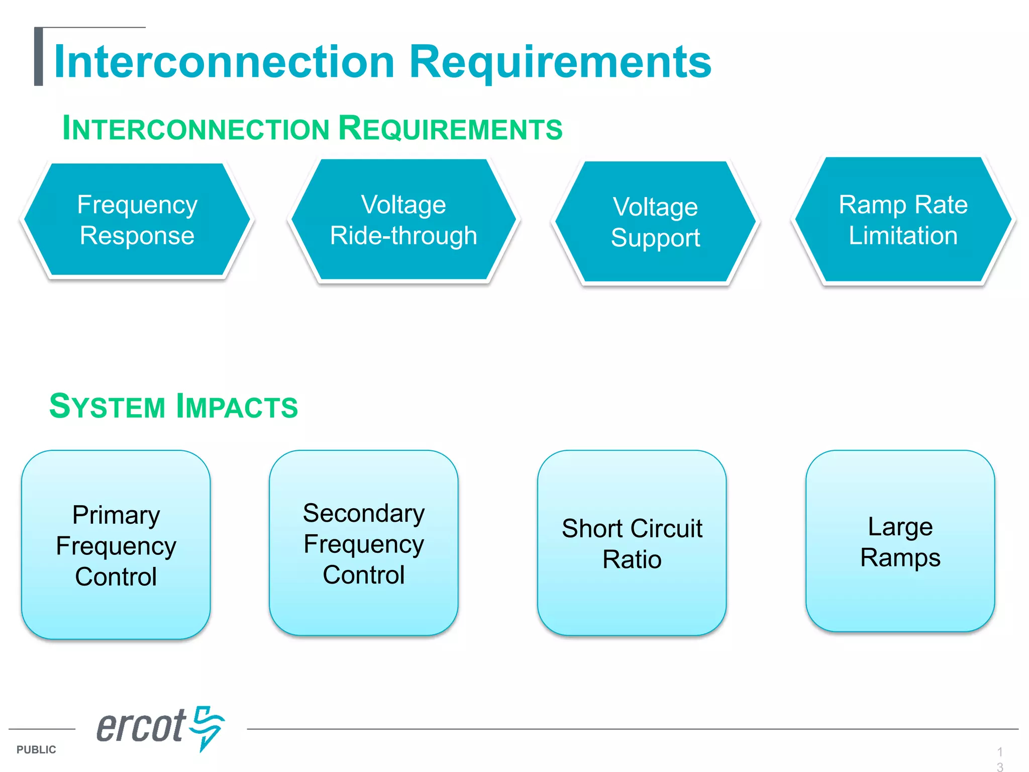 Requerimientos ERCOT para Recursos Renovables.pdf