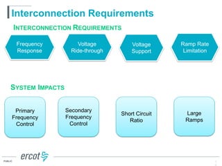 Requerimientos ERCOT para Recursos Renovables.pdf