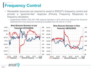 Requerimientos ERCOT para Recursos Renovables.pdf