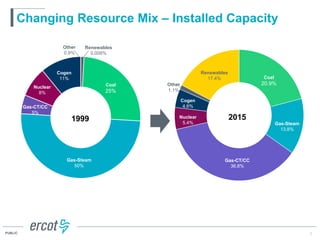 Requerimientos ERCOT para Recursos Renovables.pdf
