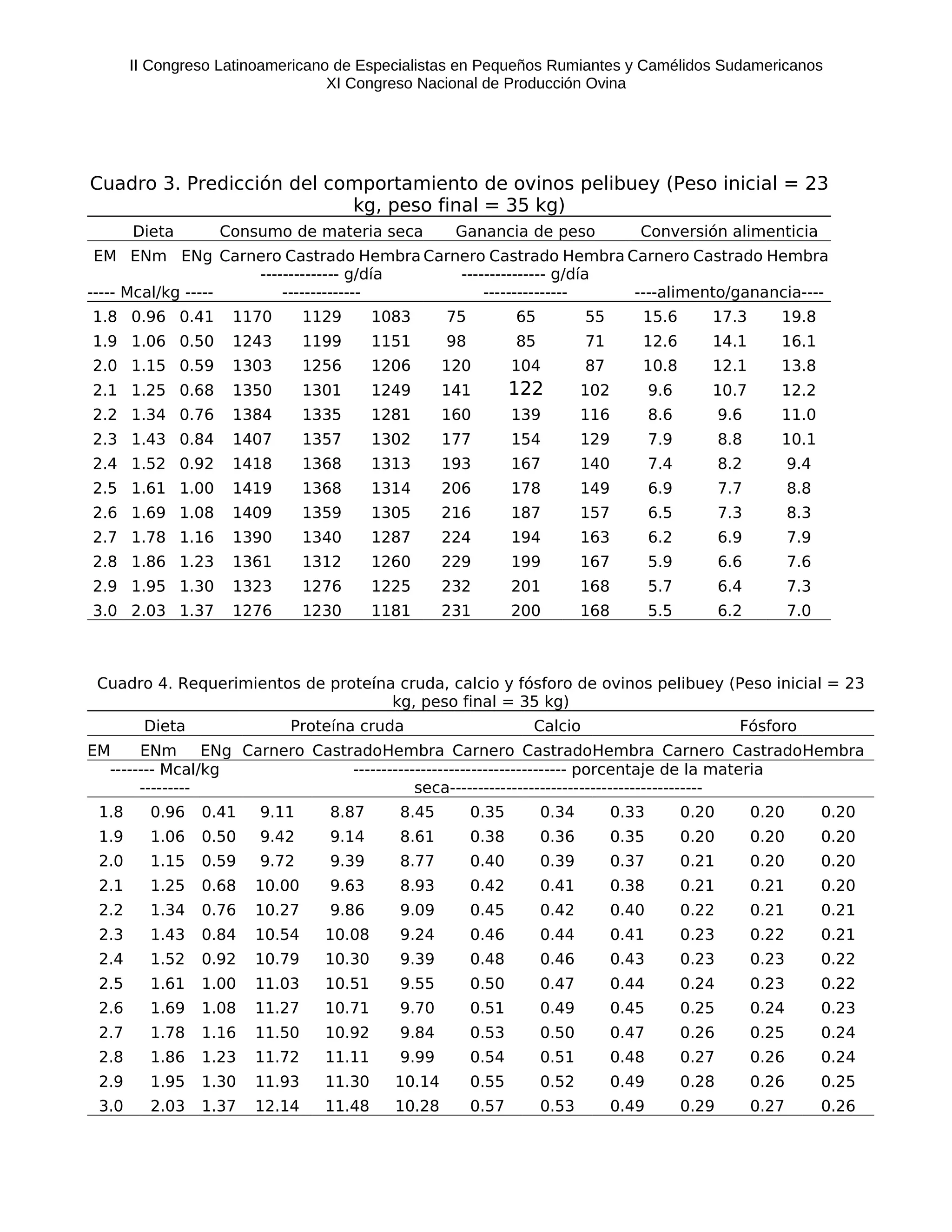Requerimientos nutricionales de ovinos pelibuey y de lana | PDF