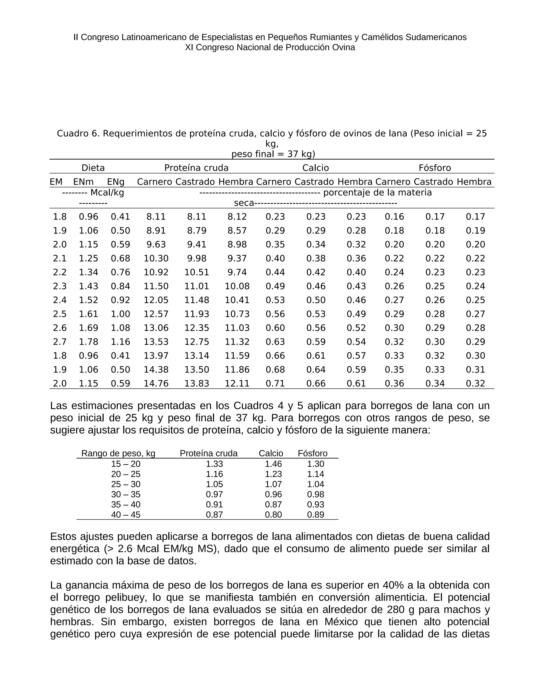 Requerimientos nutricionales de ovinos pelibuey y de lana | PDF