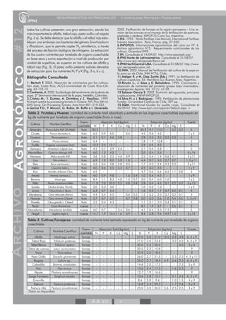 Requerimientos Nutricionales Frut. Past. | PDF