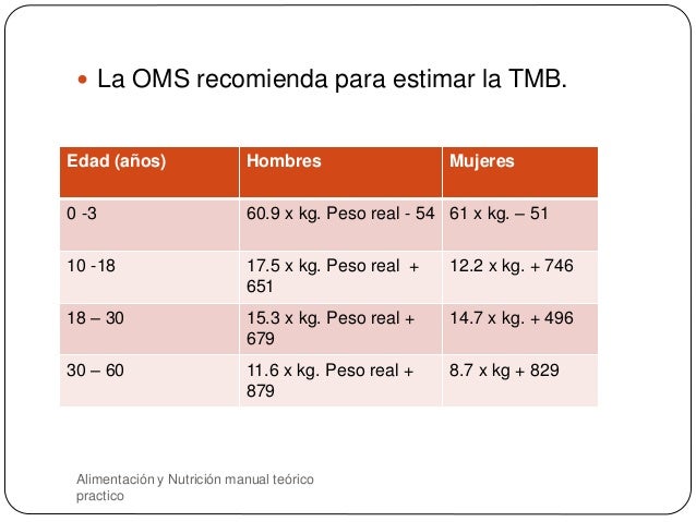 Requerimientos nutricionales
