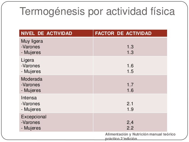 Requerimientos nutricionales