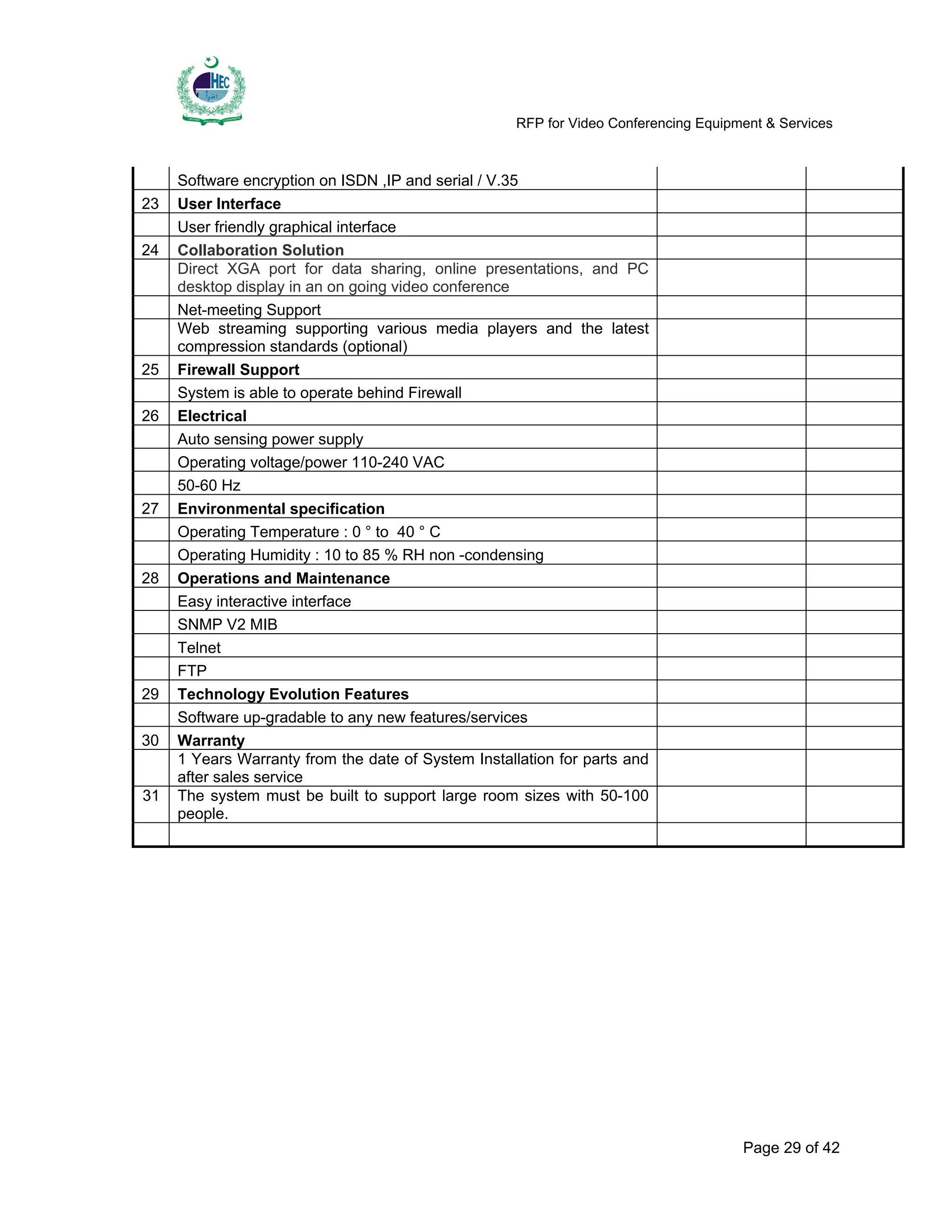 Request for Proposal (RFP) For Video Conferencing Equipment | PDF