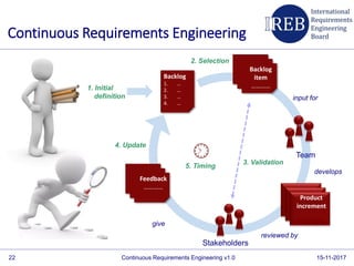 Continuous Requirements Engineering - from requirements engineering to ...