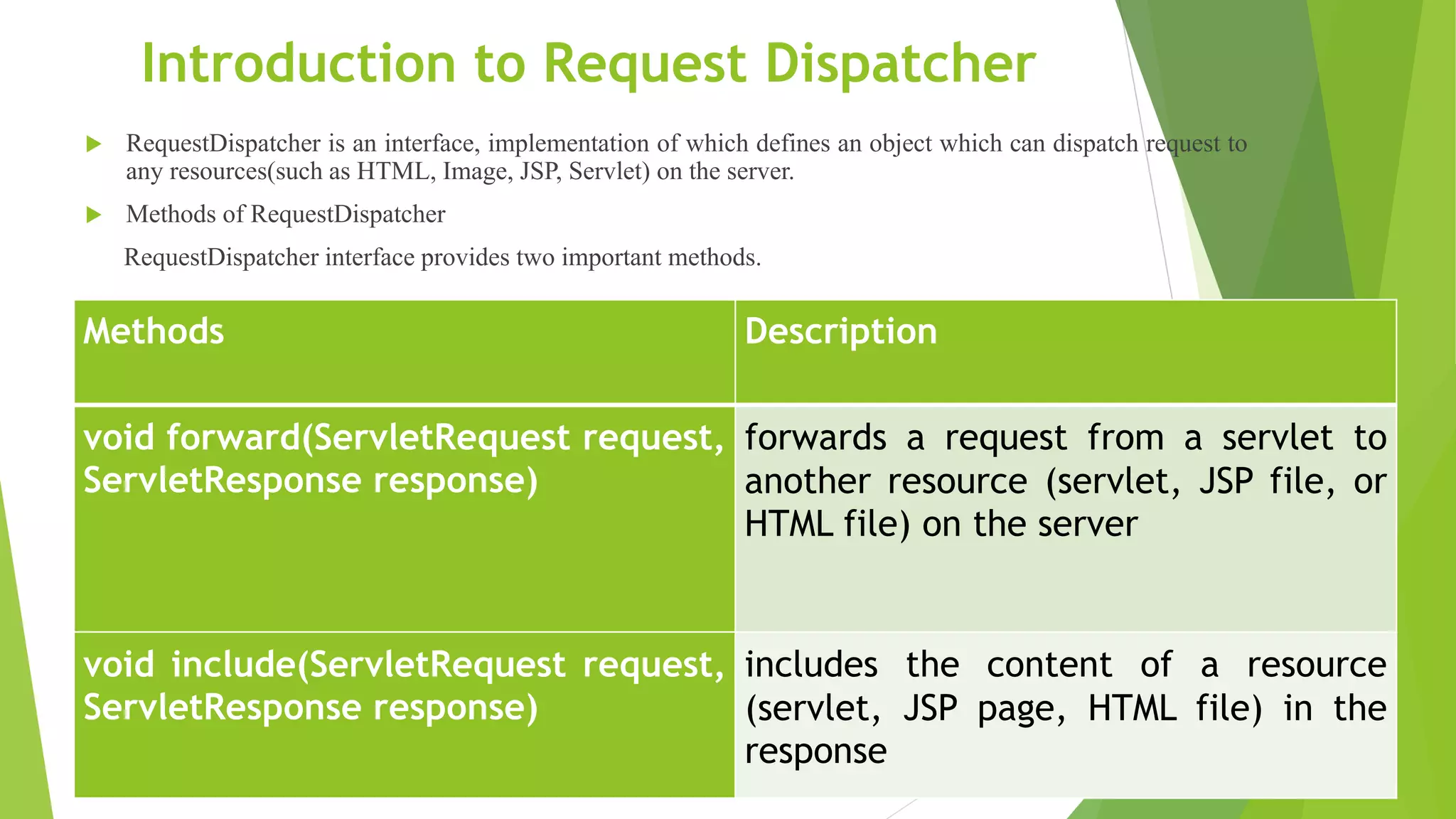 Request dispacther interface ppt | PPTX
