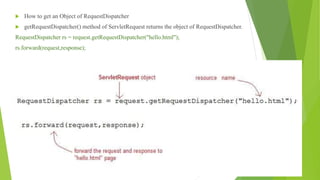 Request dispacther interface ppt | PPTX