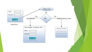 Request dispacther interface ppt | PPTX