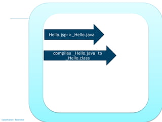 Java Request Dispatcher | PPTX | Web Development | Internet
