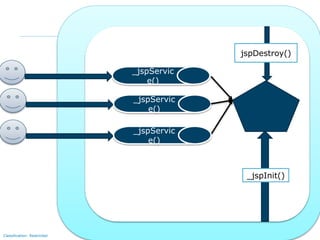Java Request Dispatcher | PPTX | Web Development | Internet