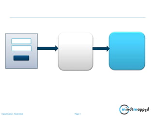 Java Request Dispatcher | PPTX | Web Development | Internet