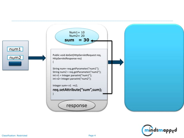 Java Request Dispatcher | PPTX | Web Development | Internet
