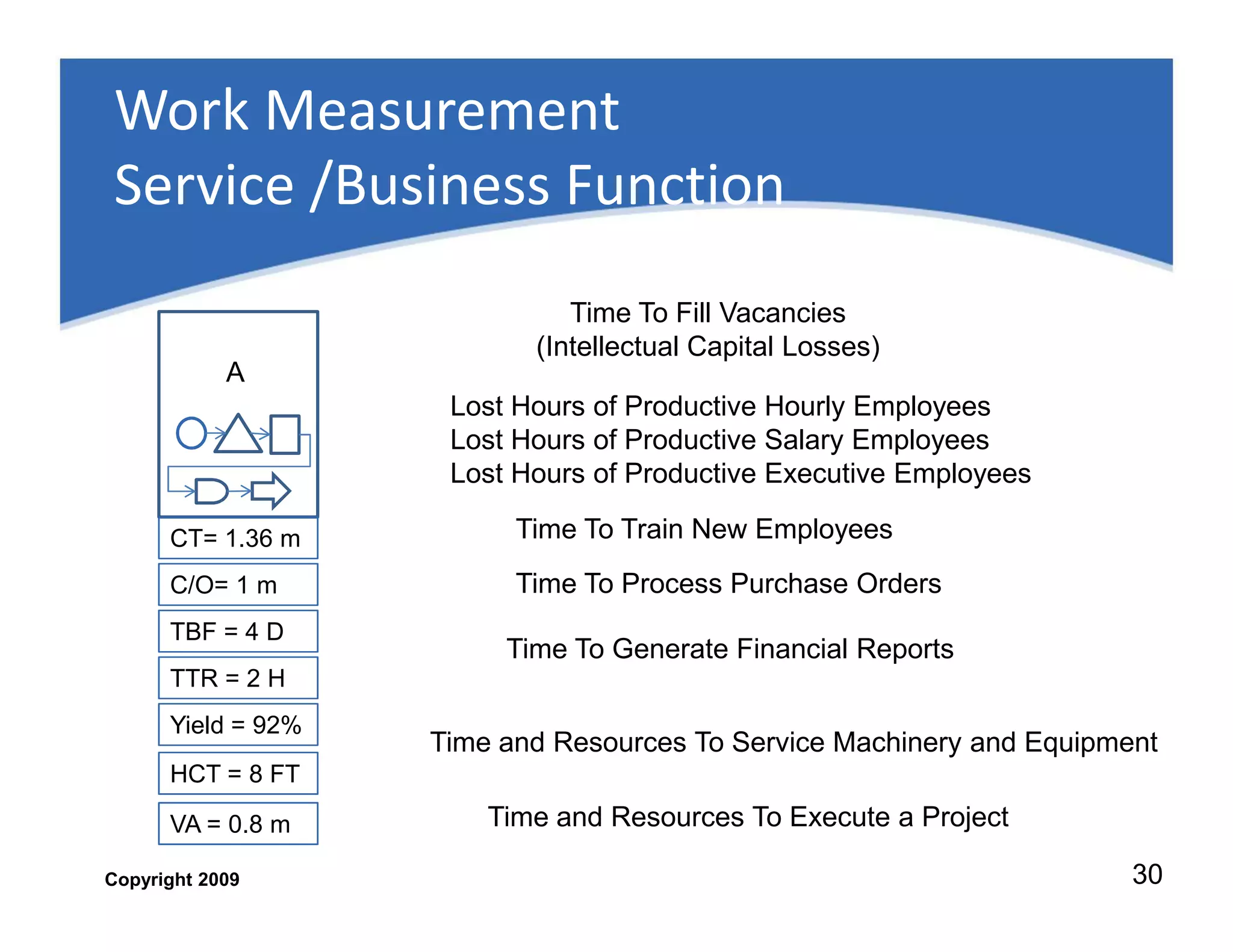 Work measurement | PDF