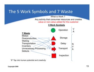 Work measurement | PDF