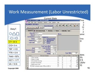 Work measurement | PDF