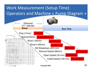 Work measurement | PDF