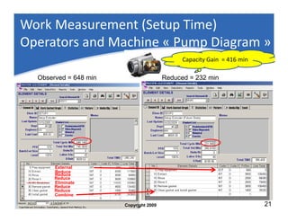 Work measurement | PDF