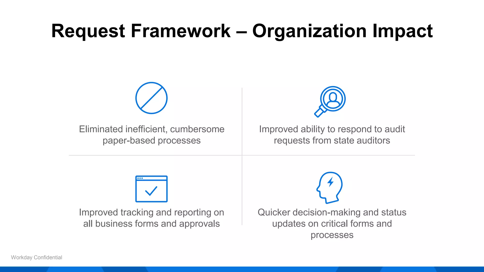 Getting Creative with the Workday Request Framework | PPTX