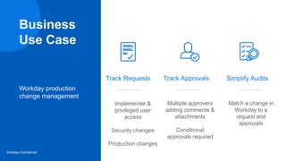 Getting Creative with the Workday Request Framework | PPTX