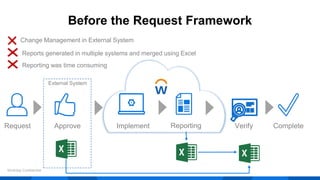 Getting Creative with the Workday Request Framework | PPTX