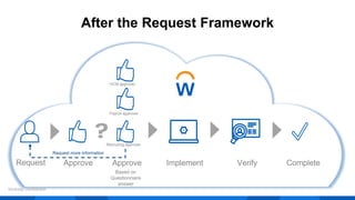 Getting Creative with the Workday Request Framework | PPTX