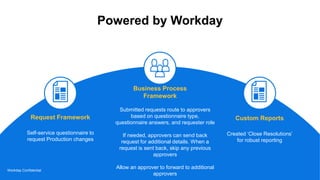 Getting Creative with the Workday Request Framework | PPTX