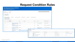 Getting Creative with the Workday Request Framework | PPTX