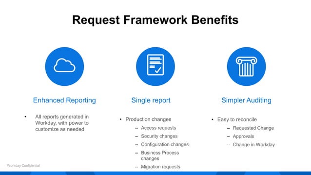 Getting Creative with the Workday Request Framework | PPTX