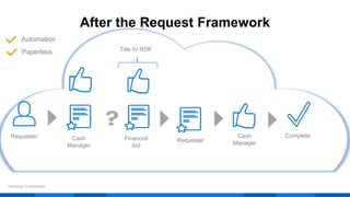 Getting Creative with the Workday Request Framework | PPTX