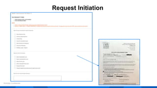 Getting Creative with the Workday Request Framework | PPTX