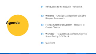 Getting Creative with the Workday Request Framework | PPTX
