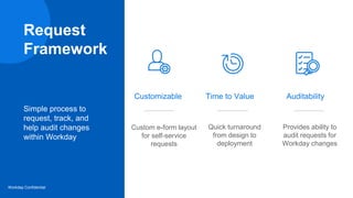 Getting Creative with the Workday Request Framework | PPTX