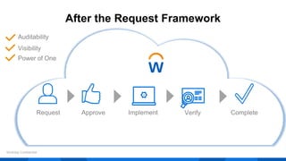 Getting Creative with the Workday Request Framework | PPTX