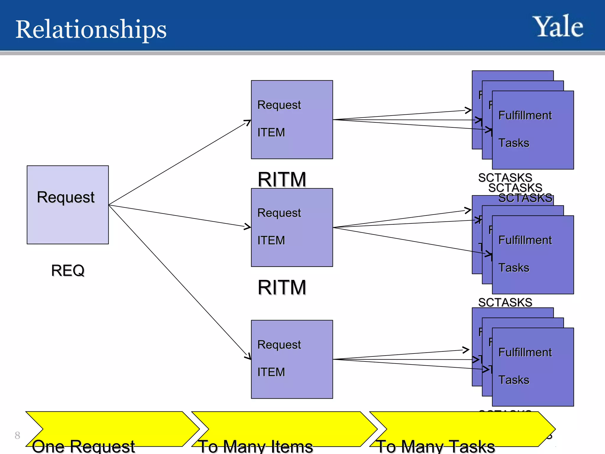 Request management lunch and learn v3 | PPT
